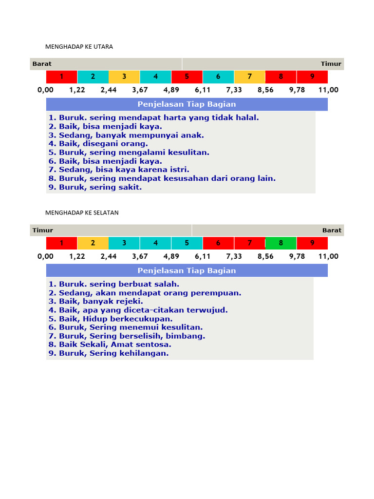 Asta Kosala Kosali Pintu Gerbang | PDF