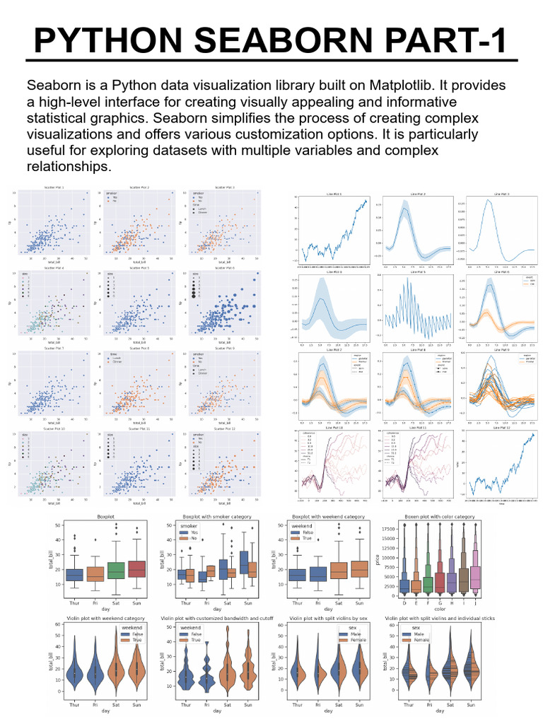 Seaborn - Part 1 | PDF | Dependent And Independent Variables | Scatter Plot