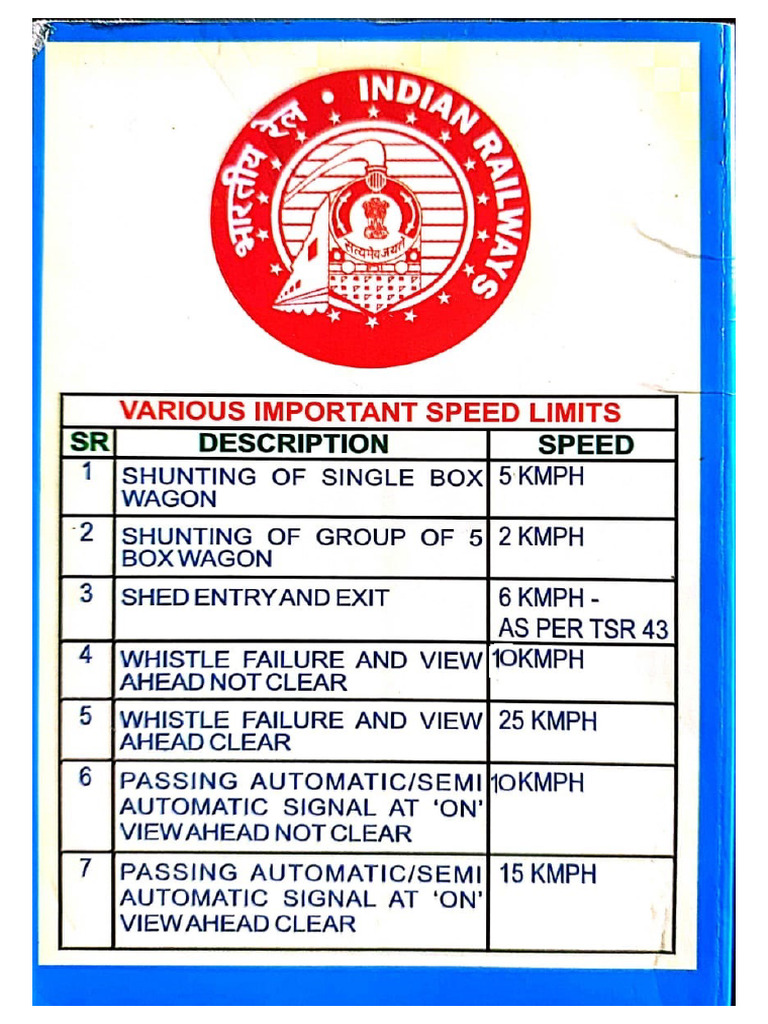 Speed Chart | PDF