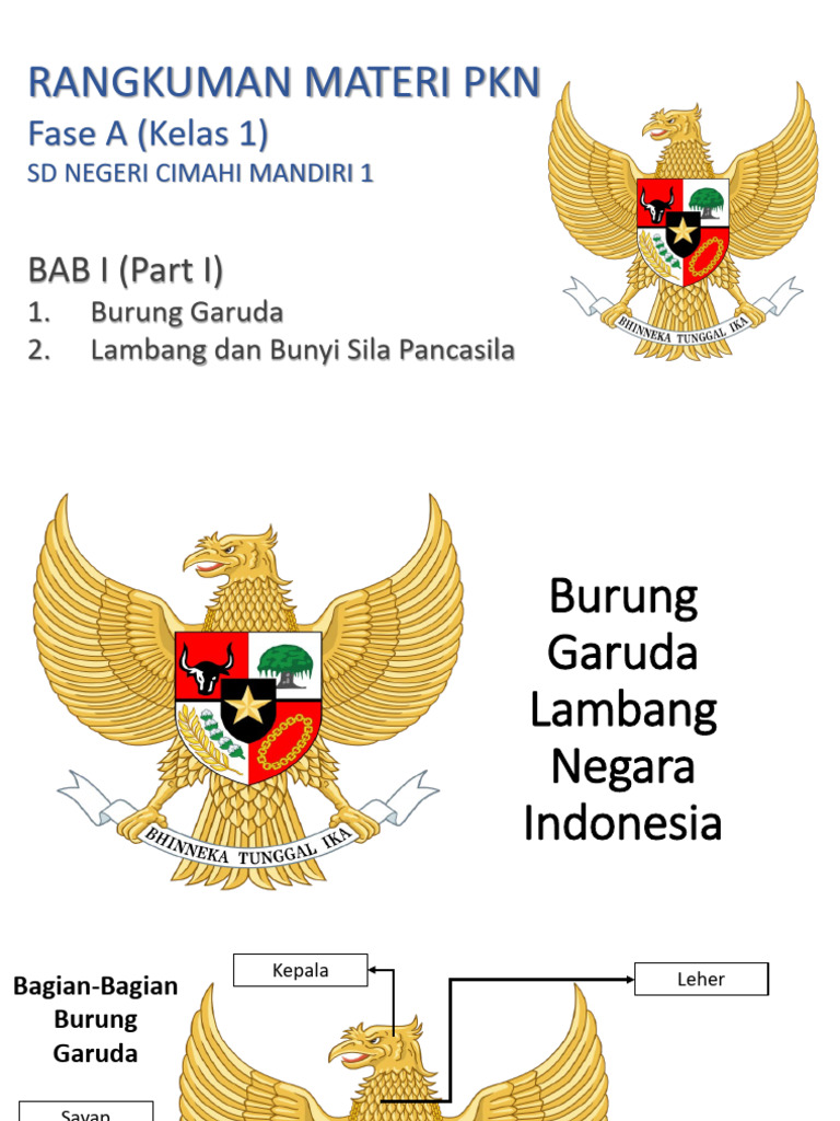 Rangkuman Materi PKN - Burung Garuda, Lambang, Dan Bunyi Sila Pancasila | PDF