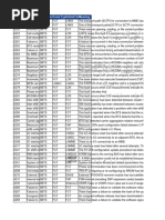 Hik-Connect Frequently Occured Error Code List | PDF | Streaming Media | Client (Computing)