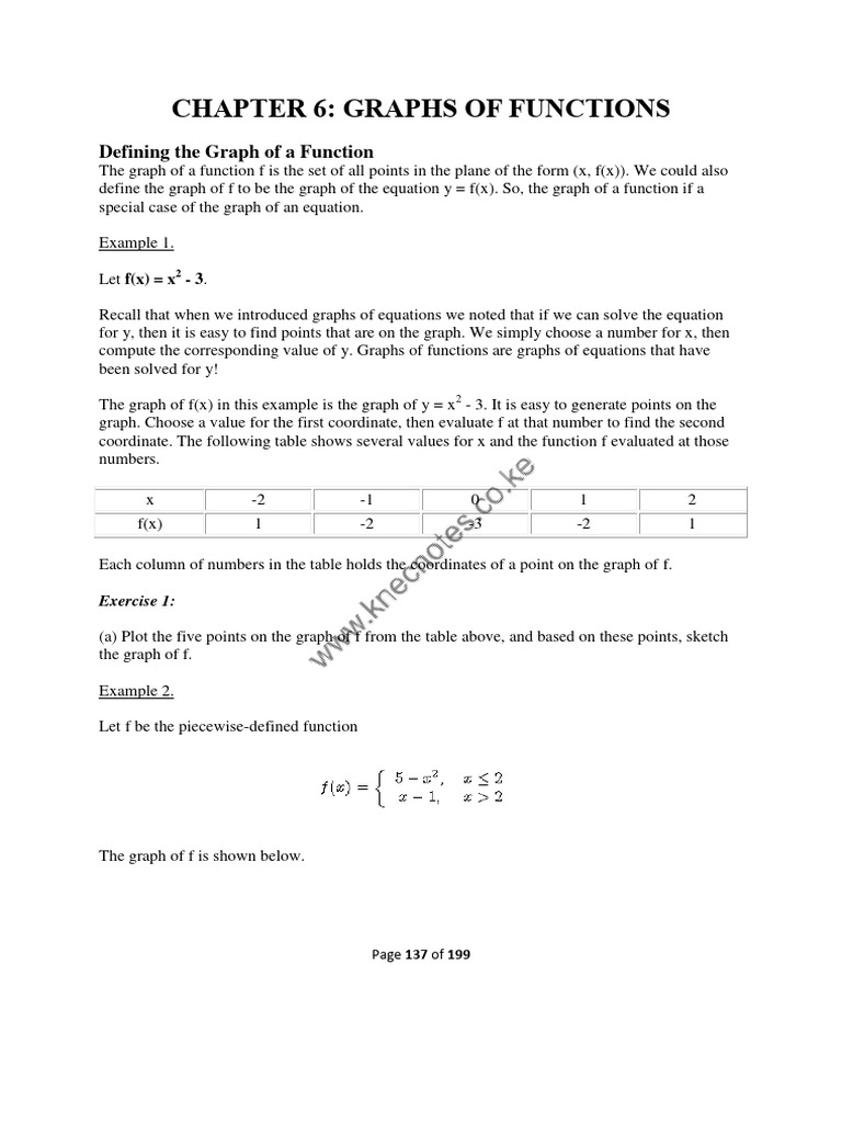 Graphs Of Functions Pdf Function Mathematics Cartesian Coordinate System