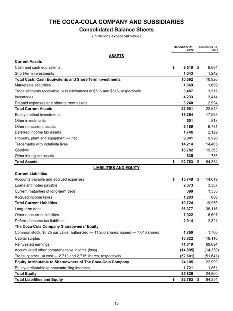 Coca-Cola Consolidated Balance Sheet 2022 | PDF | Equity (Finance ...