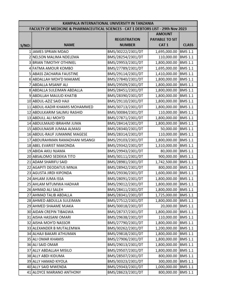 Bms Cat 1 Debtors List 291123 | PDF