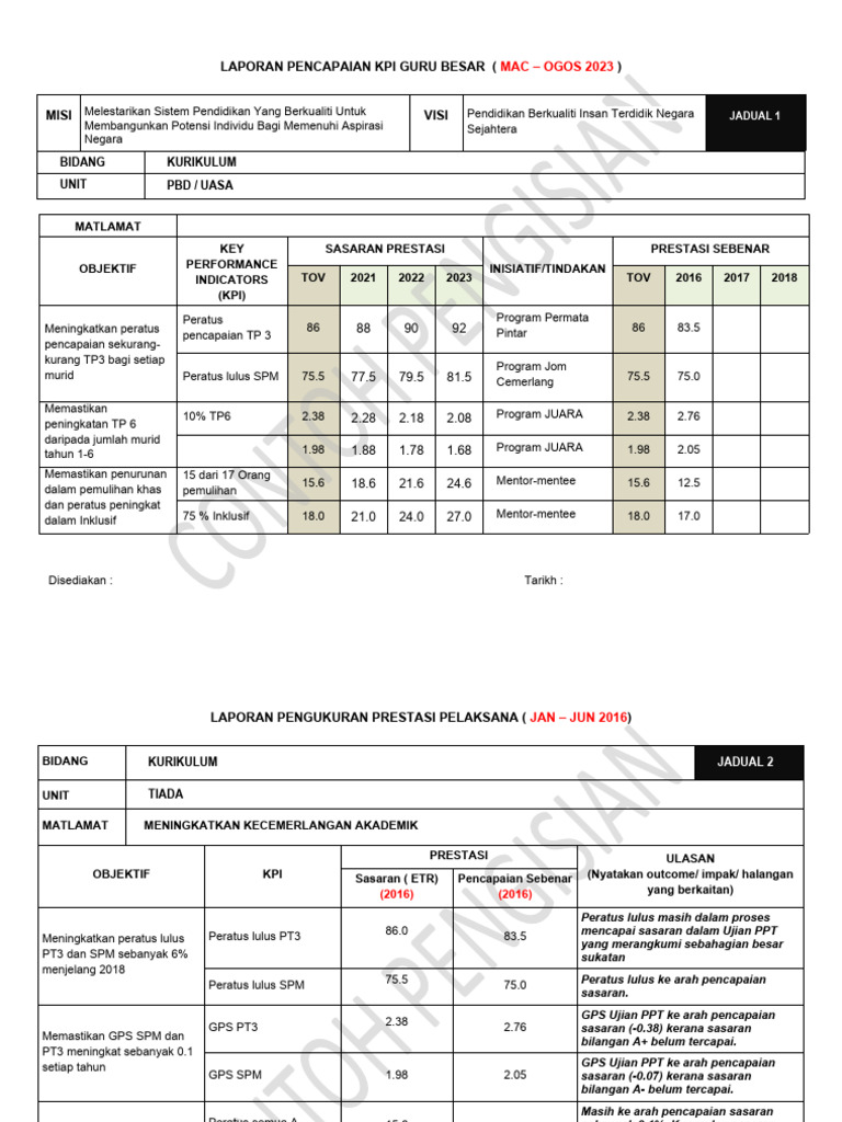 04 Laporan Kpi GB 2023 | PDF