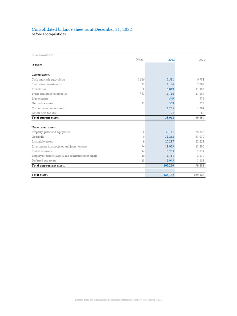 2022 Full Year Balance Sheet | PDF | Balance Sheet | Equity (Finance)