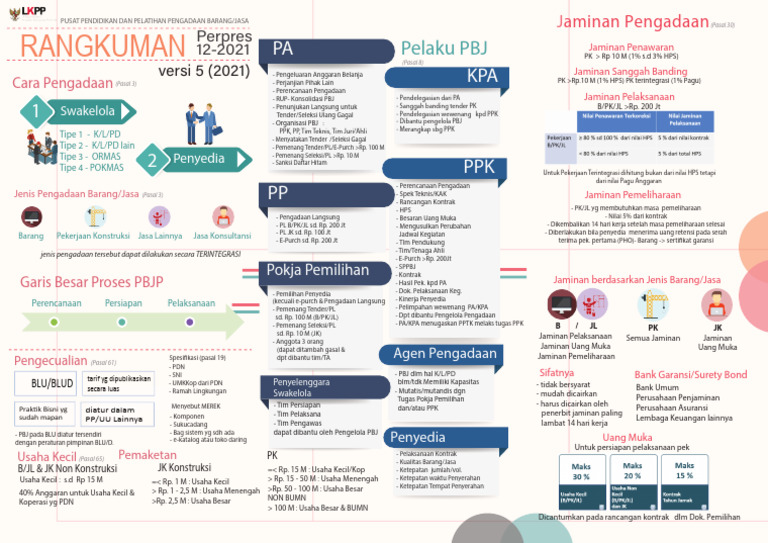 Rangkuman Buku Saku Pengadaan Barang Dan Jasa Pdf