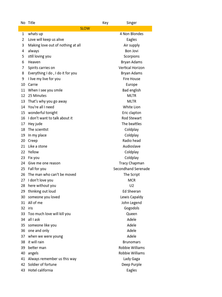 Song List | PDF | Musicians | Music Industry