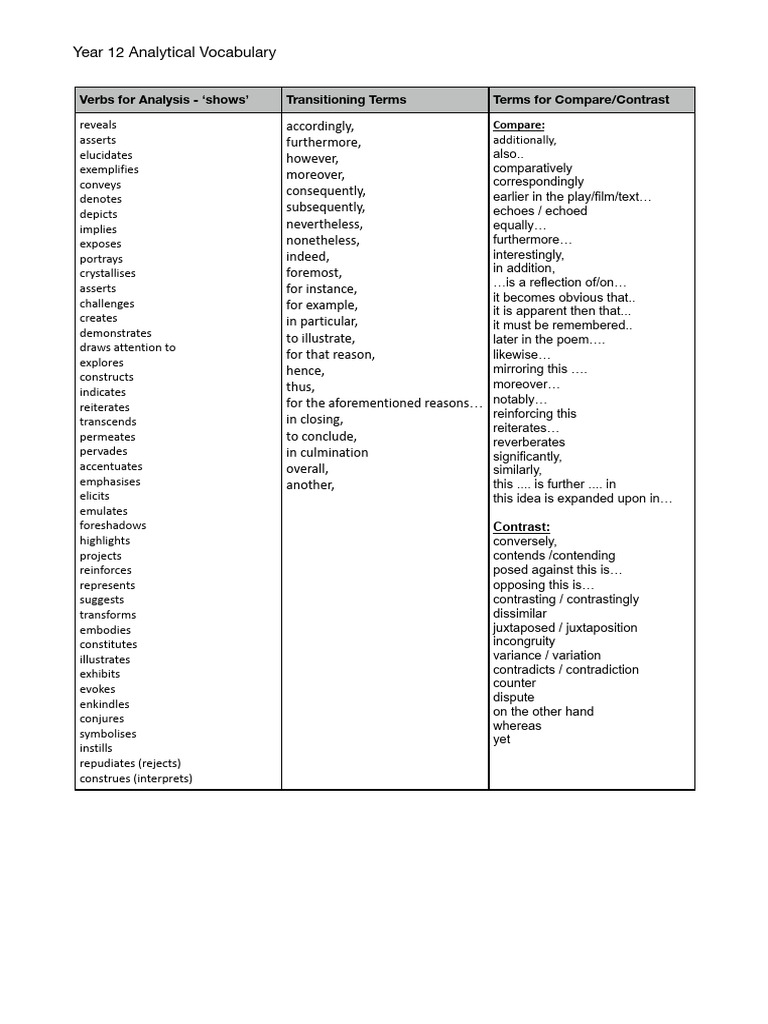 Analytical Vocabulary | PDF | Empathy | Psychology