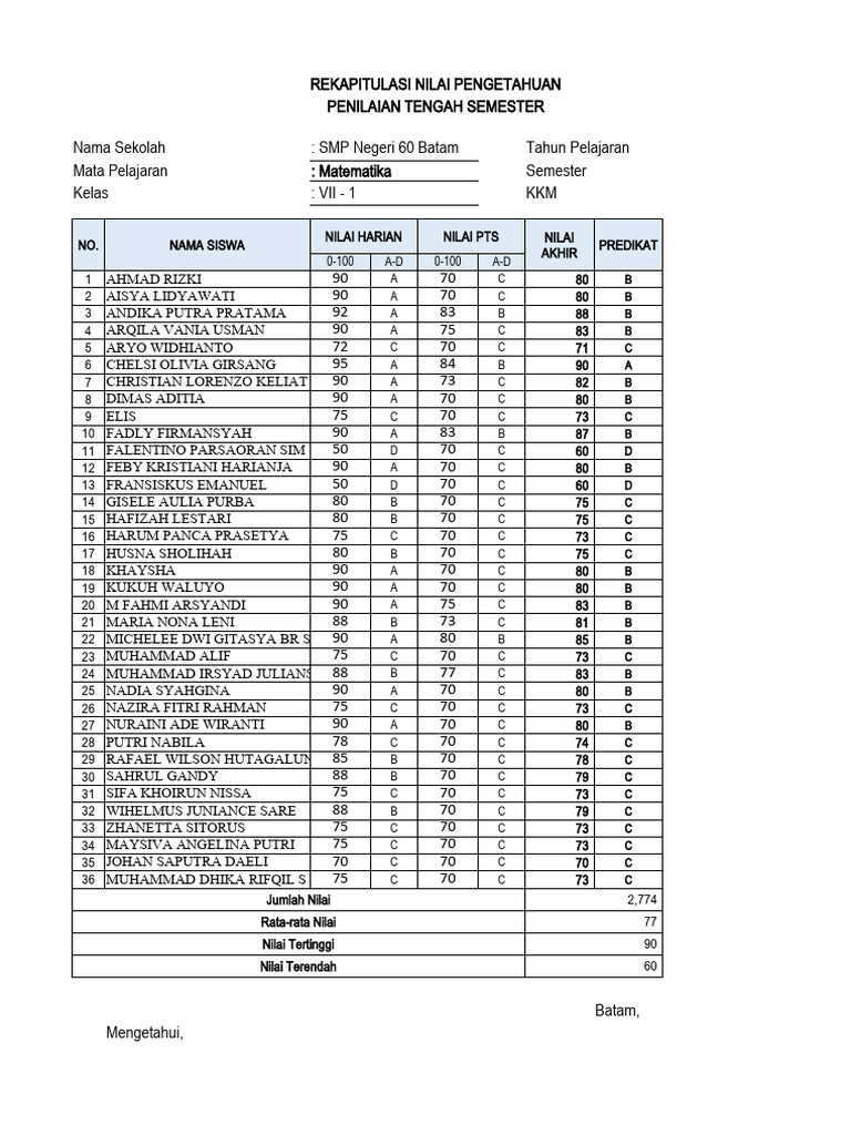 Format Nilai PTS 2023 Ganjil Ips MTK Herna | PDF