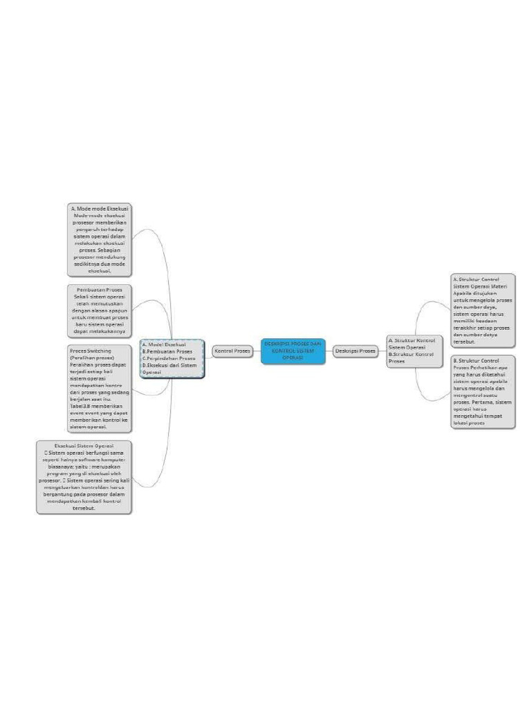 MindMap-Materi03-Dinda Atika Suri | PDF