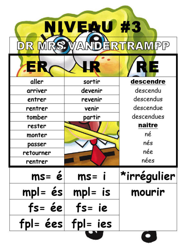 Verbes de mouvement avec ÊTRE | PDF
