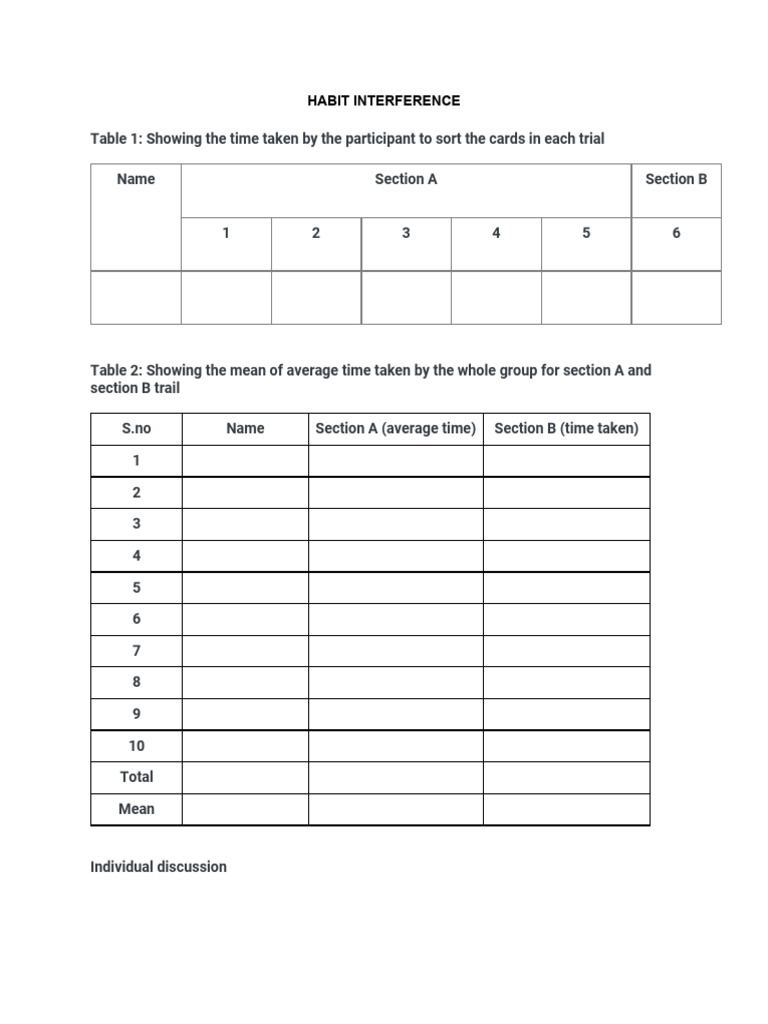 Habit Interference | PDF