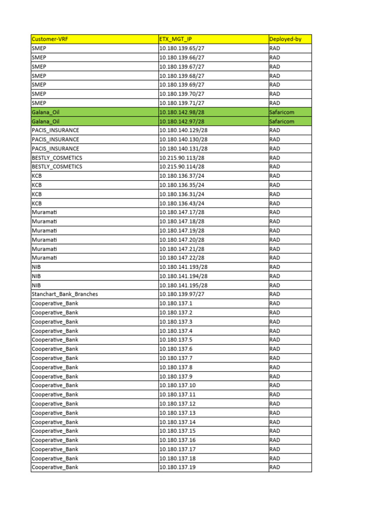 Active GW | PDF | Economy Related Organizations | Companies