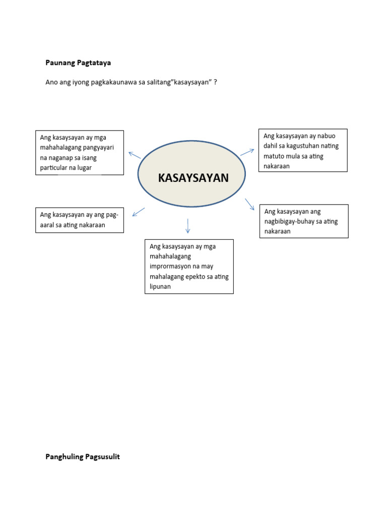 Aralin 1 Activities RPH | PDF