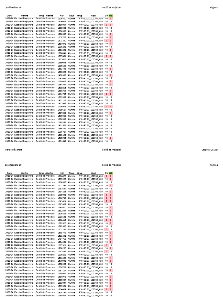 GP Notes 2023-24 | PDF