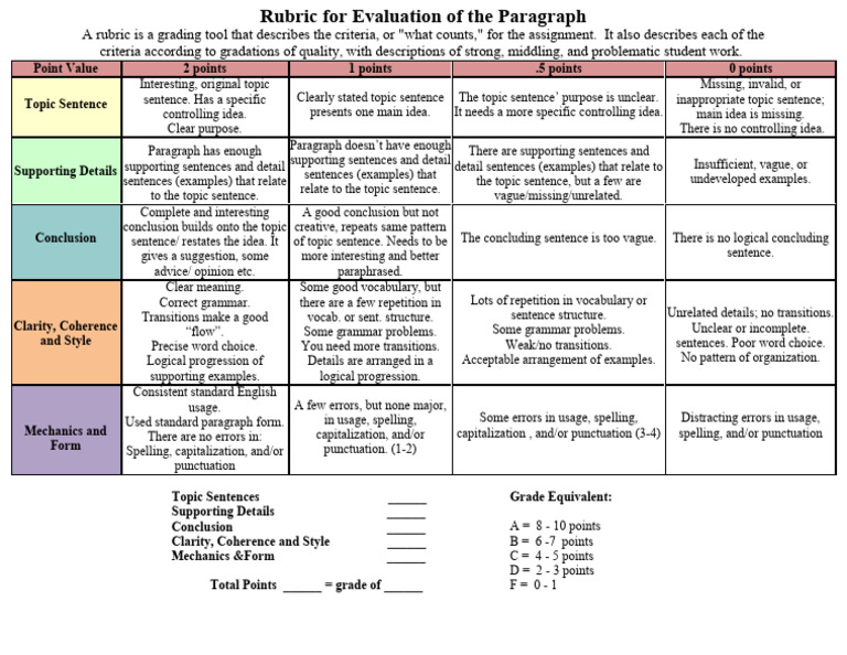 Rubric For Evaluation of The Paragraph - Writing 2 | PDF | Punctuation ...