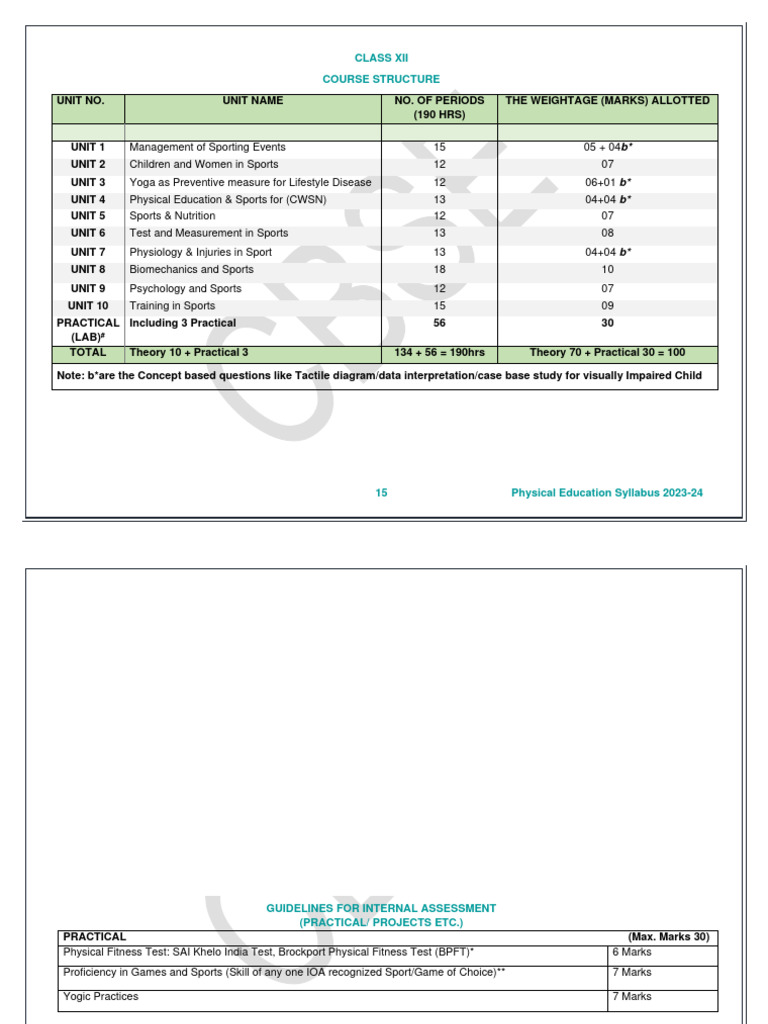 Class 12 Physical Education Syllabus 2023-24 | PDF | Physical Fitness ...