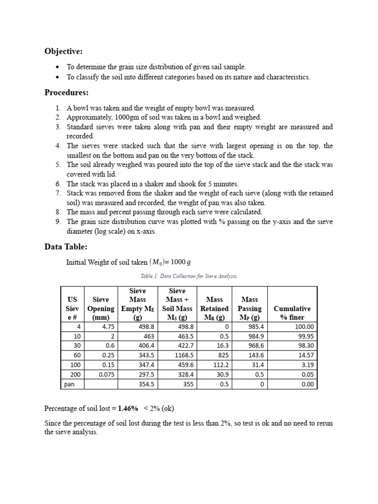 Sieve | PDF | Particle Size Distribution | Weight