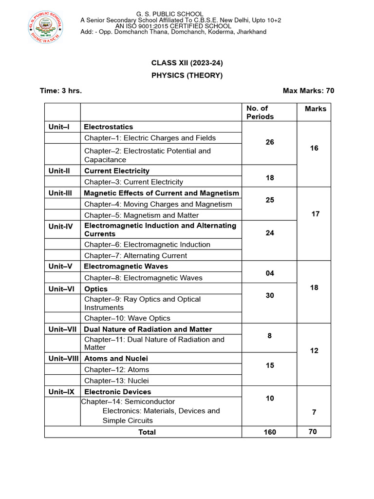 Physics SrSec 2023-24 | PDF | Electrical Resistance And Conductance ...
