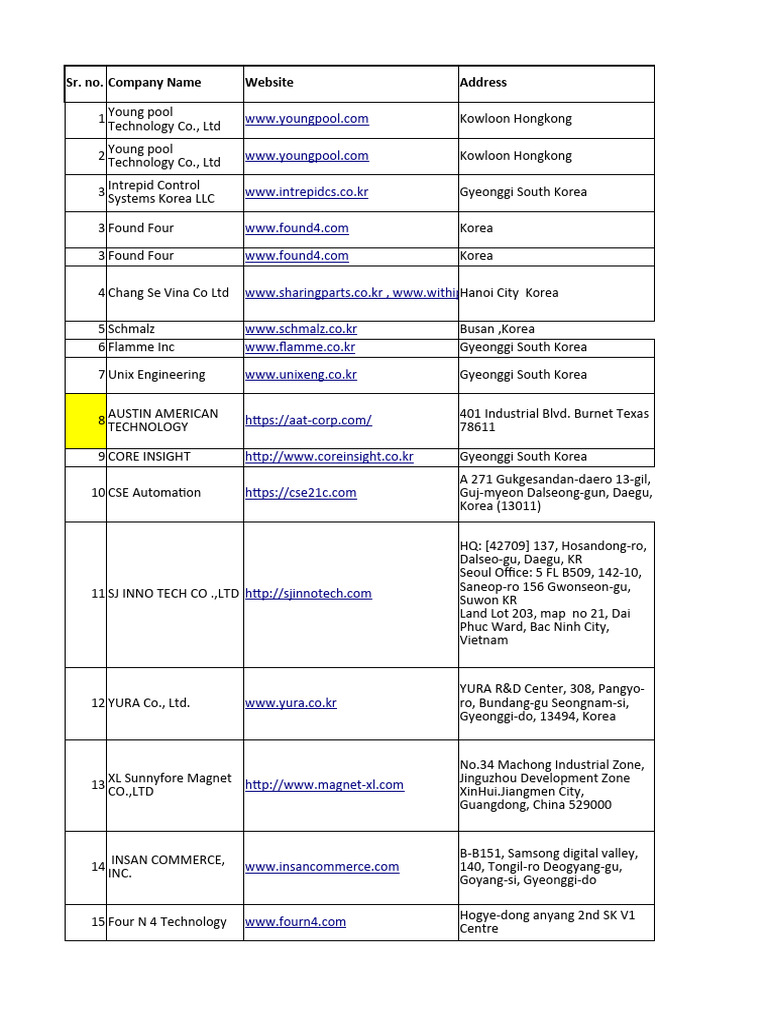 Vendors Principals | PDF