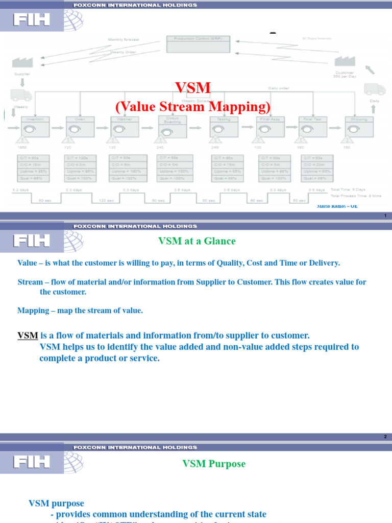 VSM Basic Intro | PDF | Business | Production And Manufacturing VSM Basic Intro | PDF | Business | Production And Manufacturing