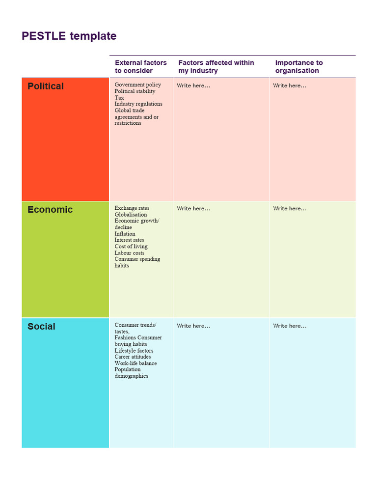PESTLE Template | PDF | Cost Of Living | Procurement
