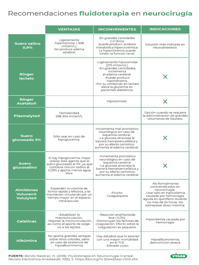 Tabla Fluidoterapia en Neurocirugia 1 | Descargar gratis PDF | Solución ...