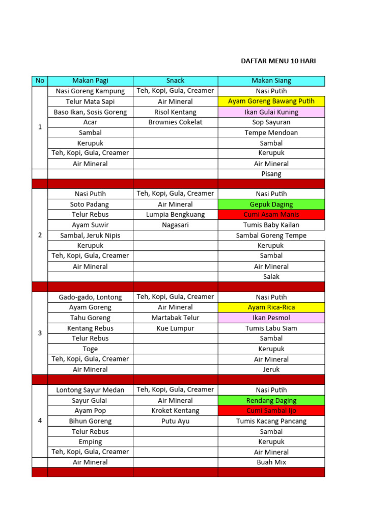 Menu 4 Hari Tim Gerak Cepat Di Puskesmas Periode 1 Dan 2 | PDF ...