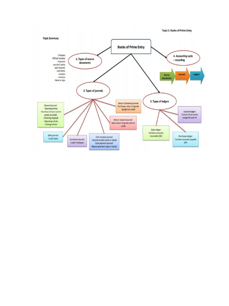 Tutorial Topic 5 | PDF