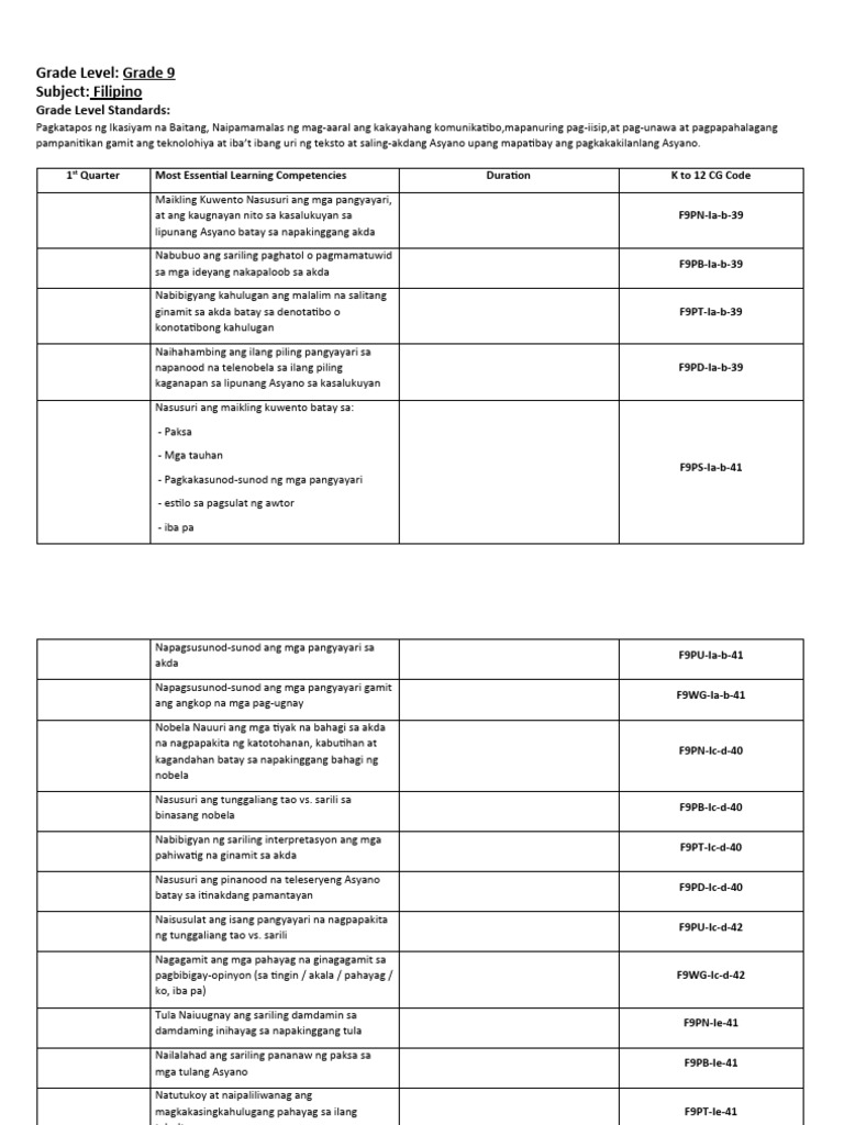 Grade 9 Filipino 9 | PDF