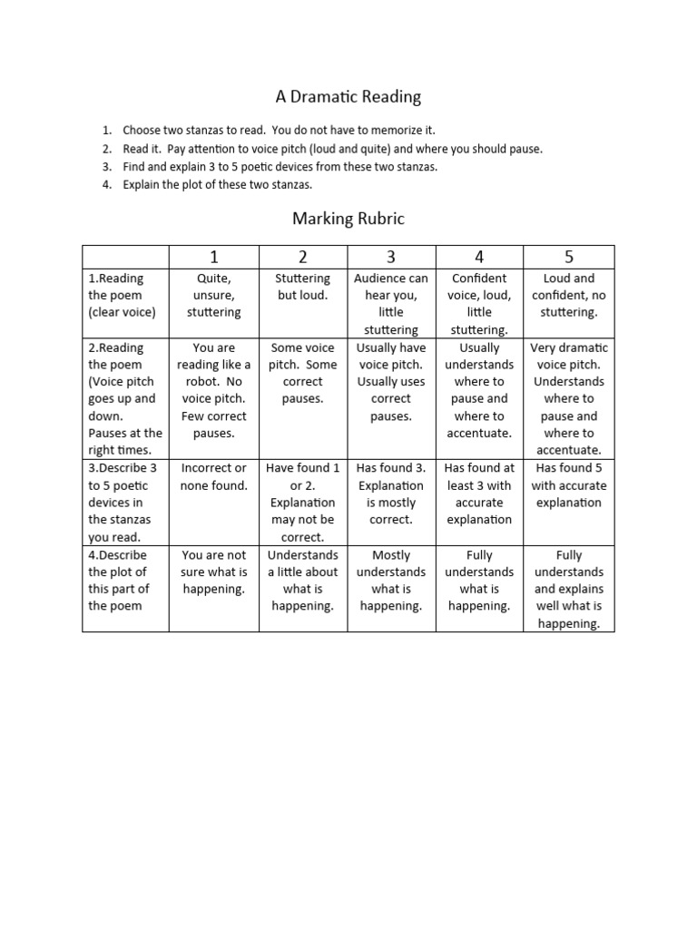 Poetic Devices and Dramatic Reading Guide | PDF