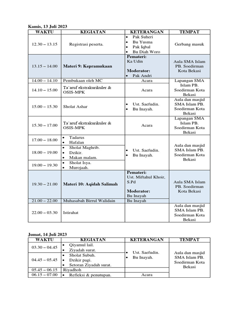 Rundown MPLS 2023-2024 | PDF