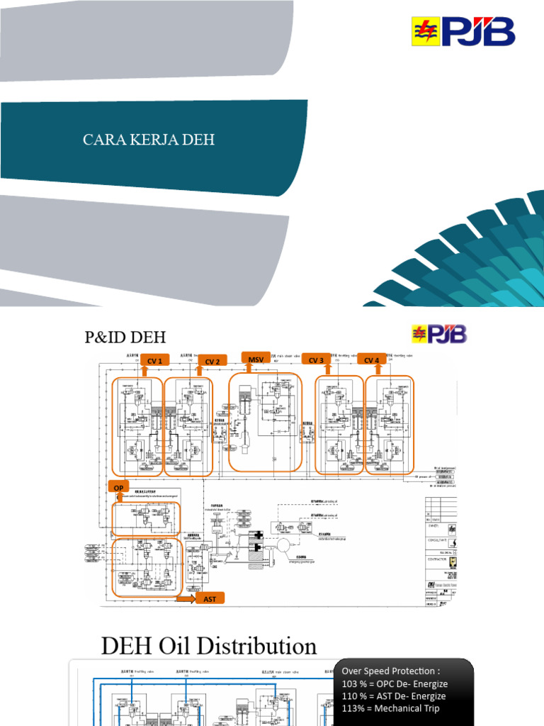 DEH Oil System Overview | PDF