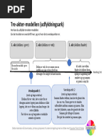 Tre-Akter-Modellen - Indidansk | PDF