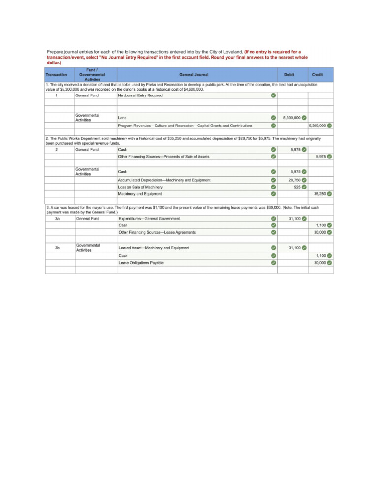 Prepare Journal Entries For Each of The Following Transactions Entered Into by The City of ...