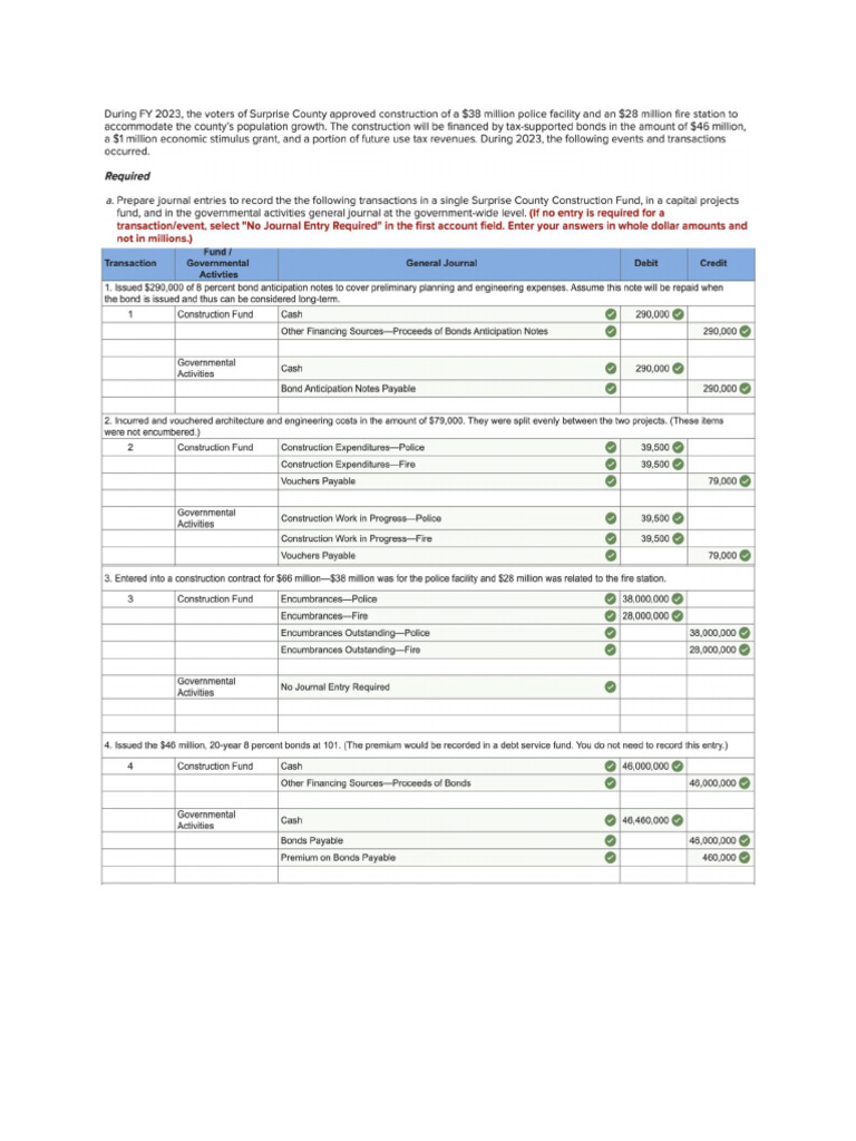 During FY 2023, The Voters of Surprise County Approved Construction of ...