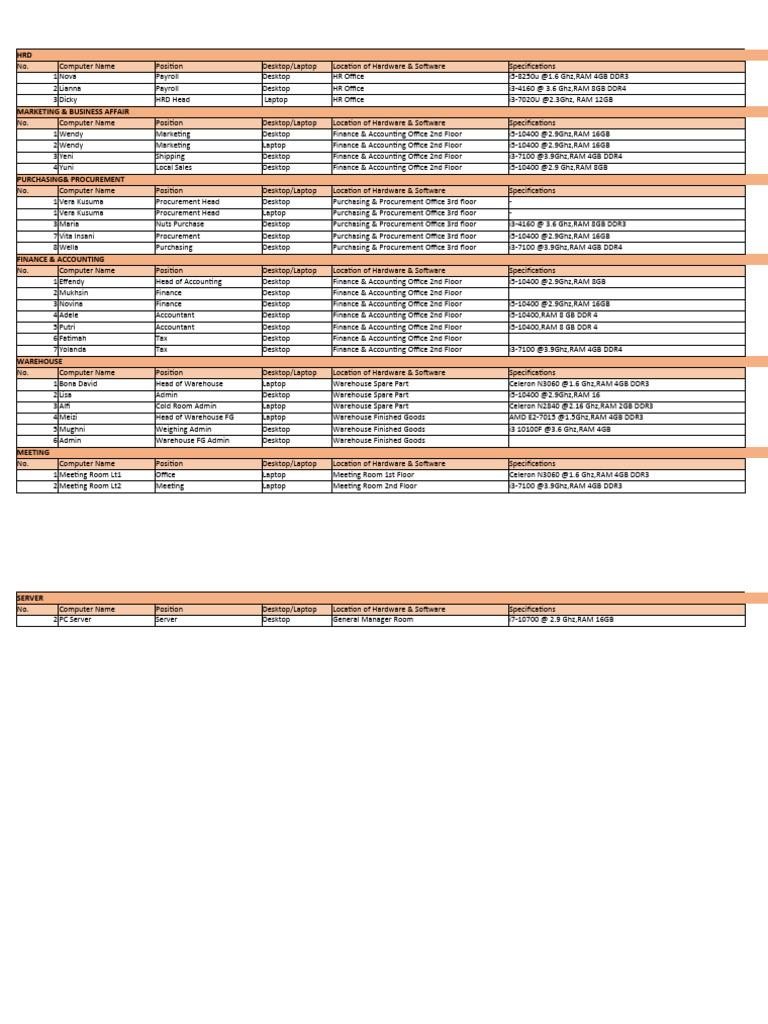 PT - Eramas Coconut Industries It Inventory List | PDF | Server (Computing) | Desktop Computer