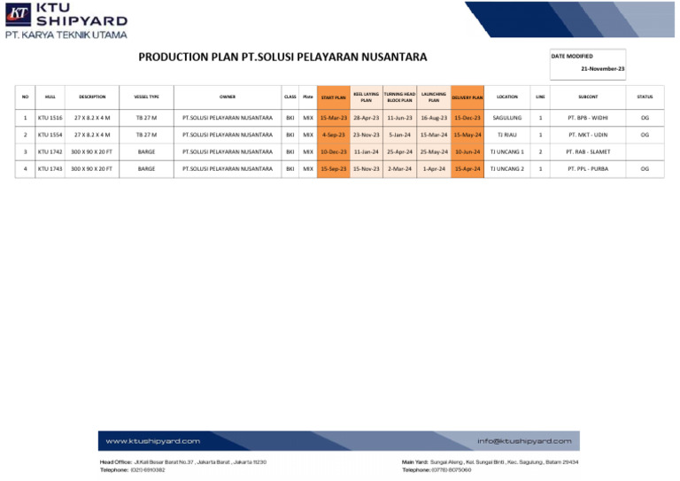 Production Plan PT - Solusi Pelayaran Nusantara | PDF