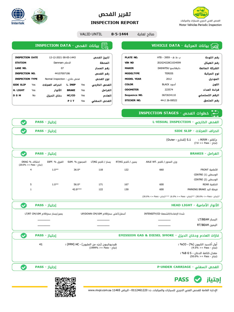 Inspection Report | PDF