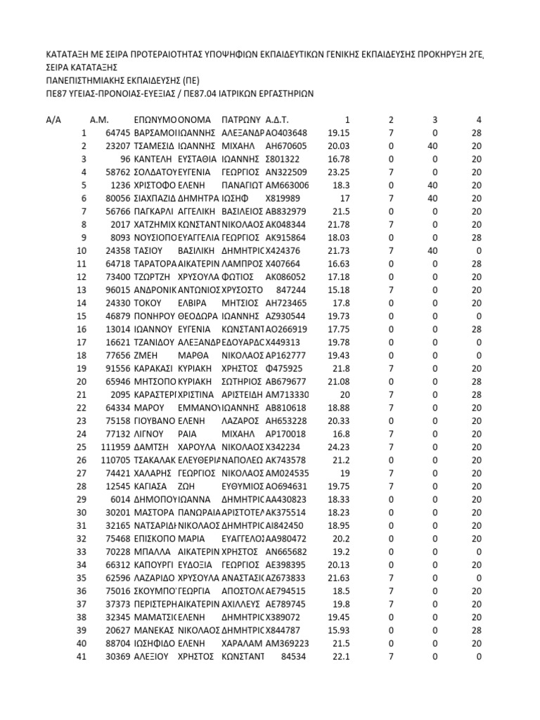 1 - ΚΑΤ - ΠΕ87 ΥΓΕΙΑΣ-ΠΡΟΝΟΙΑΣ-ΕΥΕΞΙΑΣ - ΠΕ87.04 ΙΑΤΡΙΚΩΝ ΕΡΓΑΣΤΗΡΙΩΝ | PDF