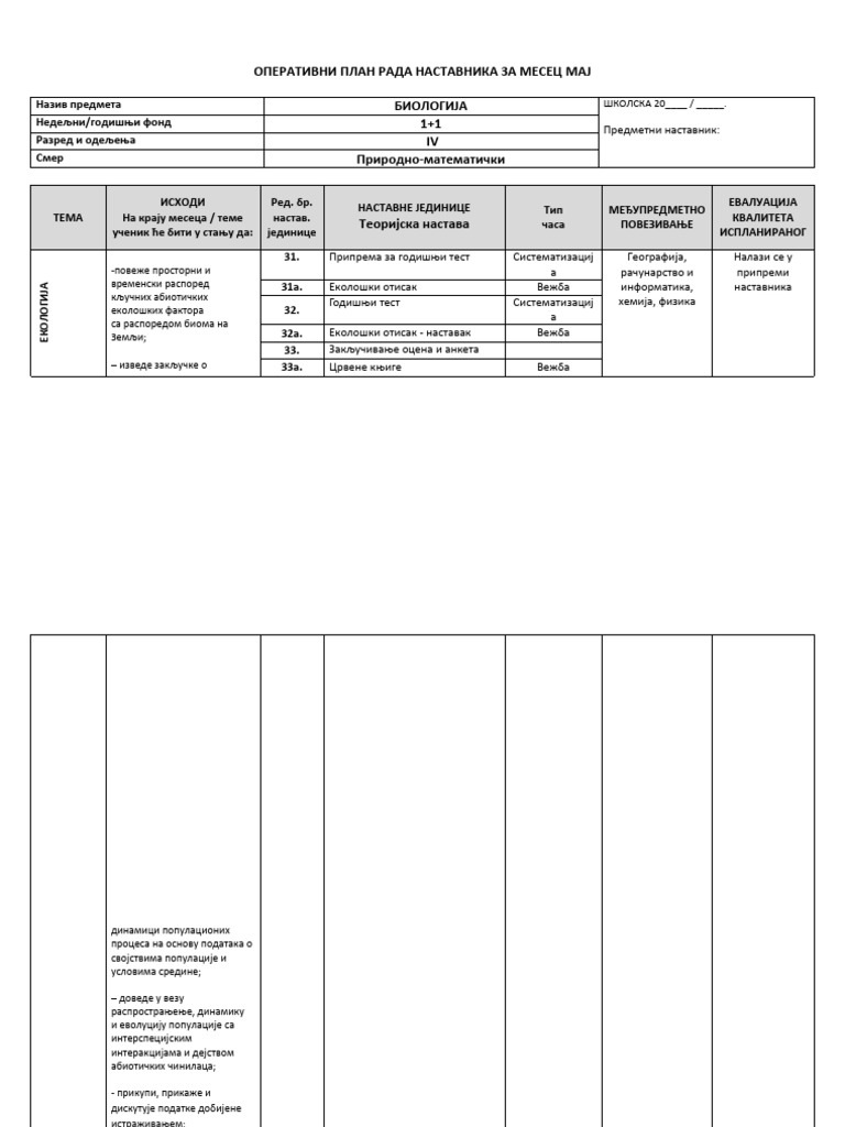 Klett Biologija 4 SS Operativni Plan Maj | PDF