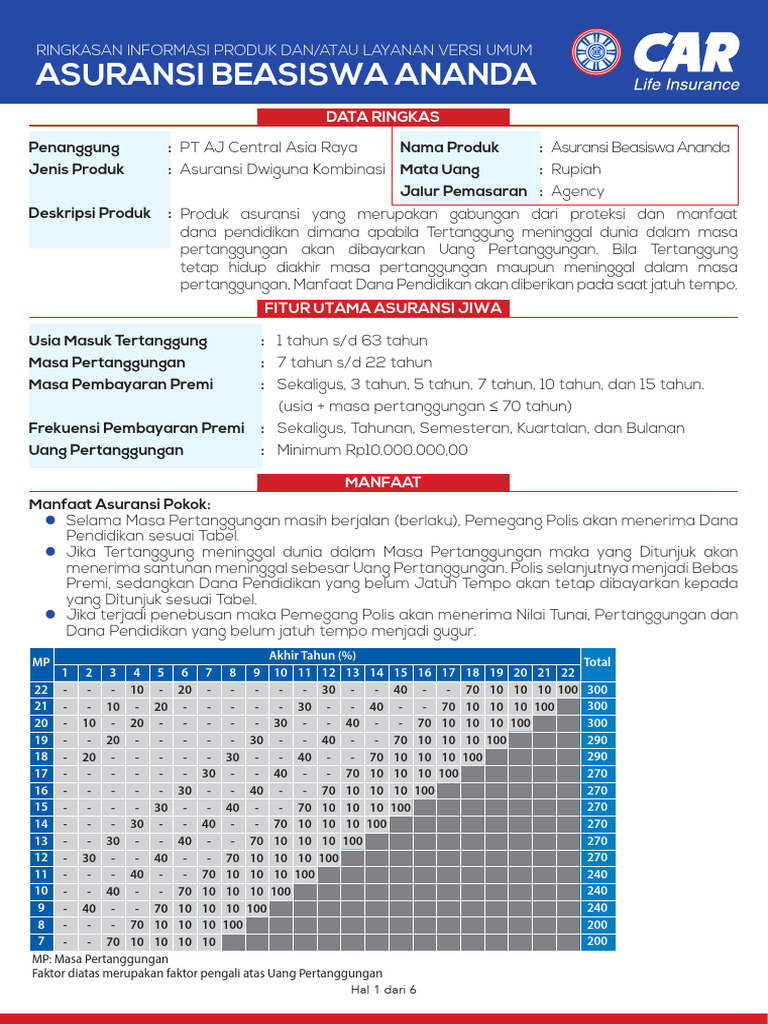 RIPLAY UMUM Asuransi Beasiswa Ananda | PDF