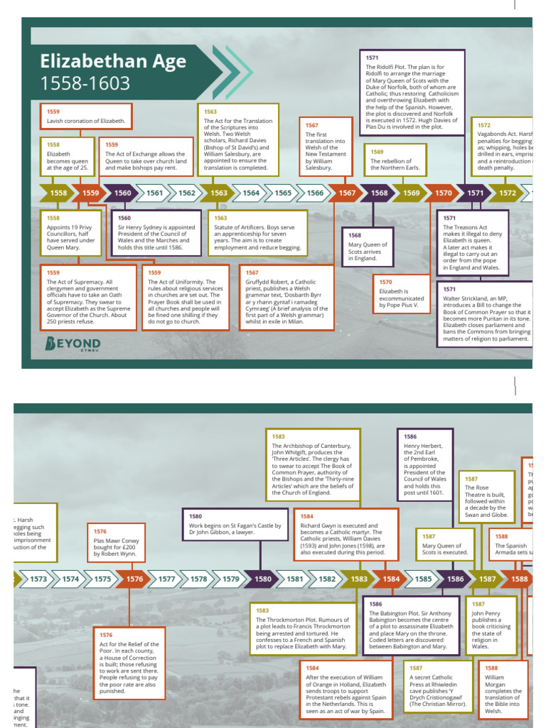 WL Hu 1682679641 The Elizabethan Age 1558 1603 Timeline - Ver - 3 | PDF
