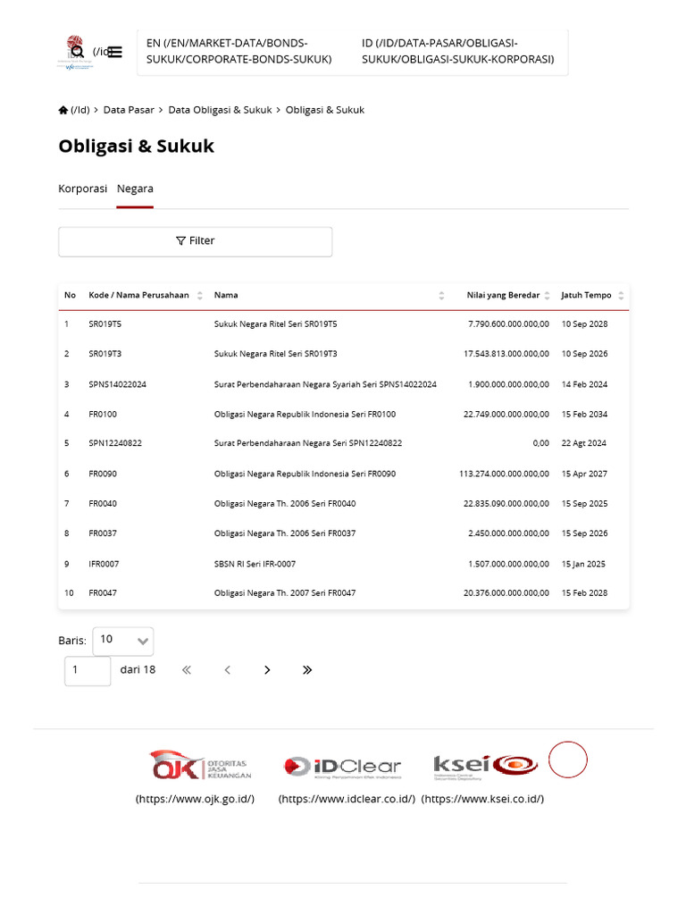 Contoh Obligasi & Sukuk | PDF | Pengelolaan Keuangan & Uang