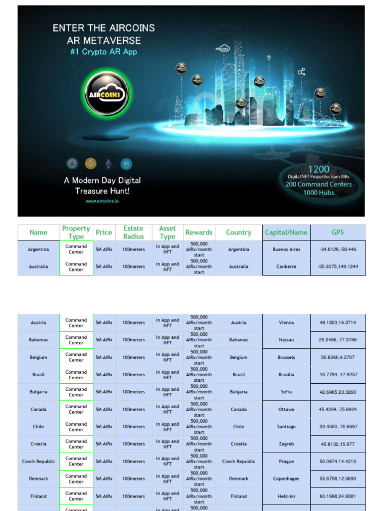 Global Command Centers Overview | PDF | Computers