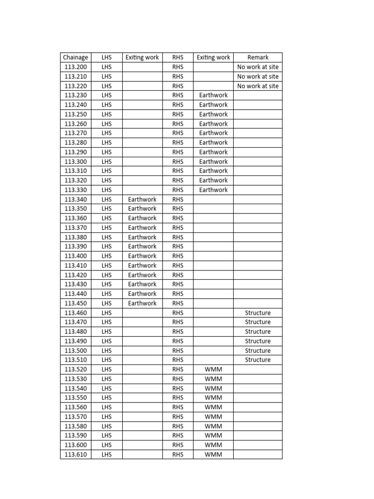 Inventory | PDF | Mathematics