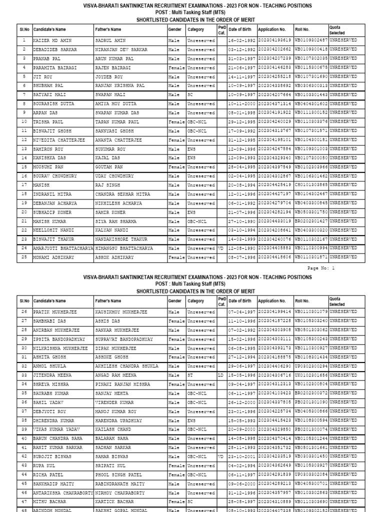 MTS Shortlisted Merit List | PDF