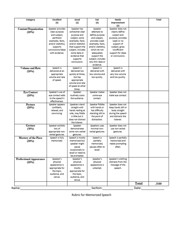 Rubric For Memorized Speech | PDF | Gesture | Nonverbal Communication