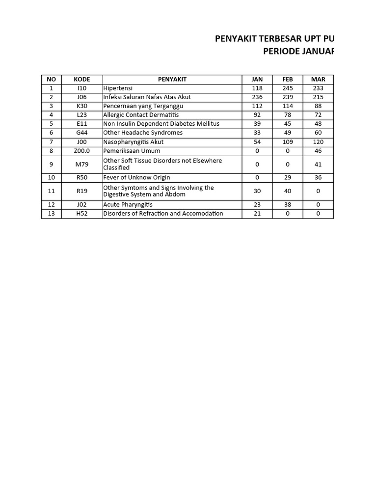 Rekap PTM HT Dan DM 2021 | PDF